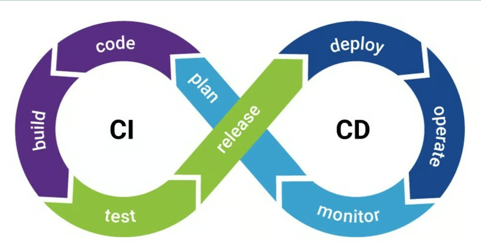 How to Secure CI/CD Pipelines for Container Image Deployment